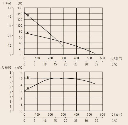 Grindex Minor MSHA (Model N & H) – PM Supply, Inc.